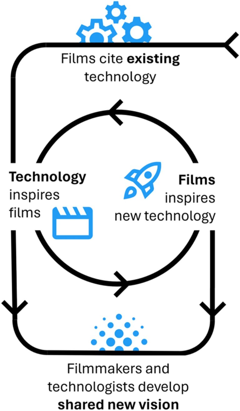 Fiction meets fact: exploring human-machine convergence in today’s film ...
